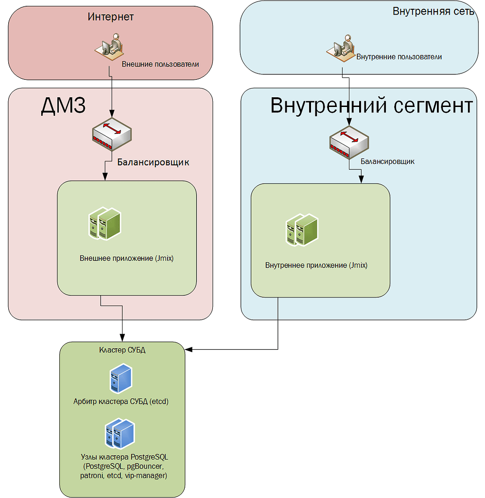 Развертывание Jmix приложений - Вопросы и проблемы - Jmix